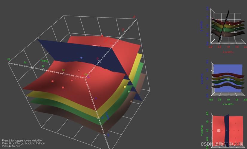 Python三维建模可视化与交互python三维建模可视化python Pcoa 交互式3d图 Csdn博客