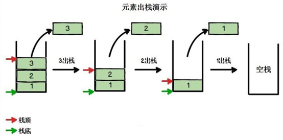 C栈详解 Csdn博客 8437