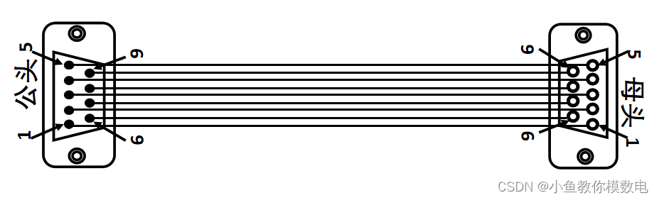 DB9串口设计避坑_java db9串口-CSDN博客