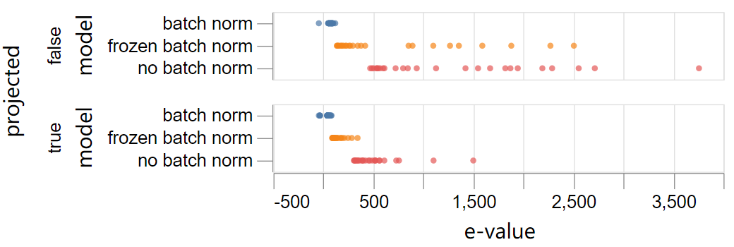 如何快速高效的训练ResNet，各种奇技淫巧（七）：batch norm-CSDN博客