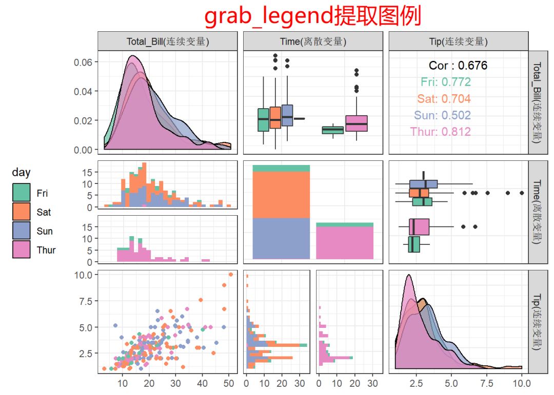 GGally与pairs相关关系图_史上最全（二）-CSDN博客