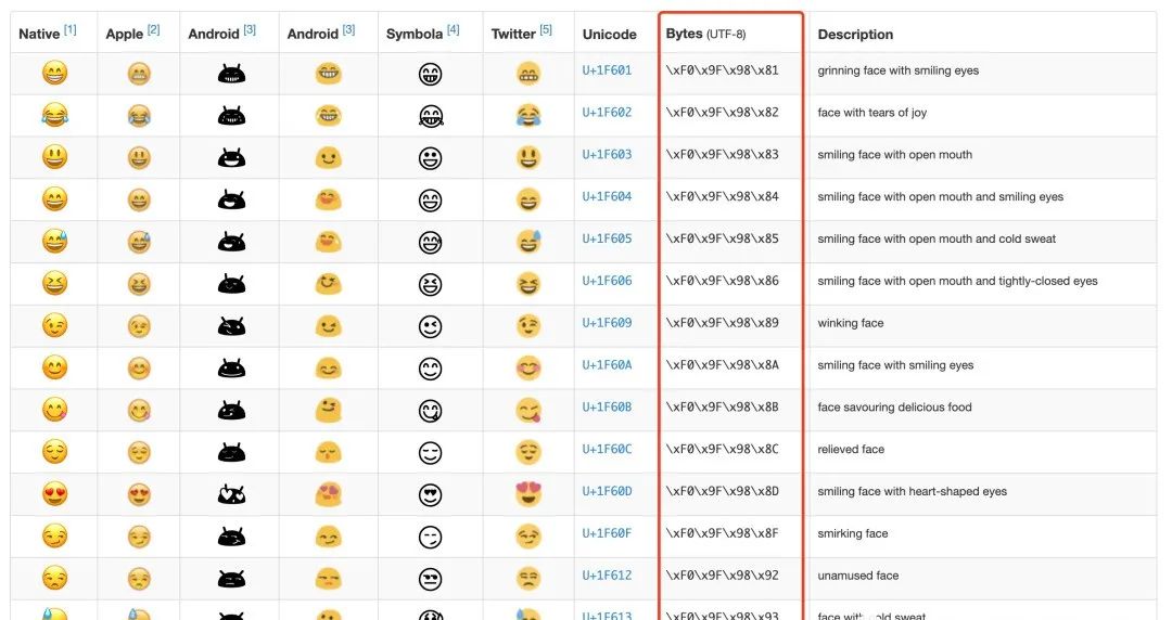 keil 在多字节的目标代码页中 没有此unicode_一个小小emoji尽然牵扯出来这么多东西？...-CSDN博客