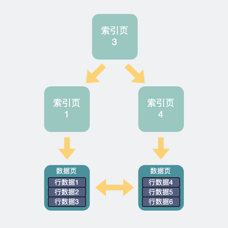 Sql性能优化技巧,常见优化10经验,数据库查询好慢,还能怎么办sql查询表太多查询时间很长怎么优化 Csdn博客