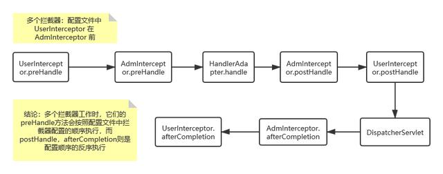 拦截webapp下jsp Springmvc中的拦截器interceptor Csdn博客
