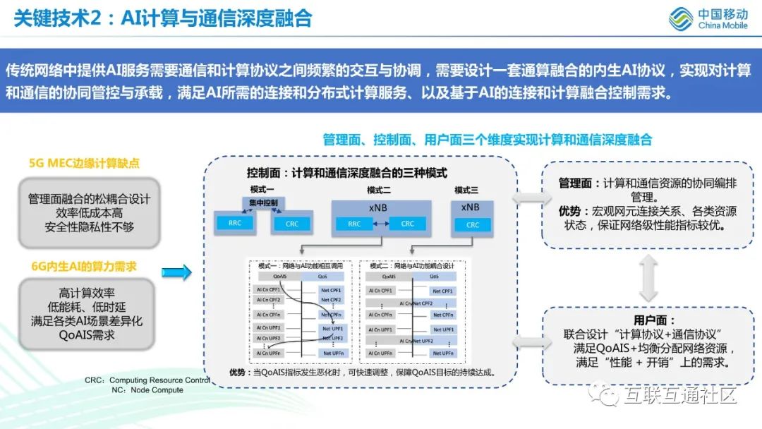 6G内生AI架构及AI大模型-CSDN博客