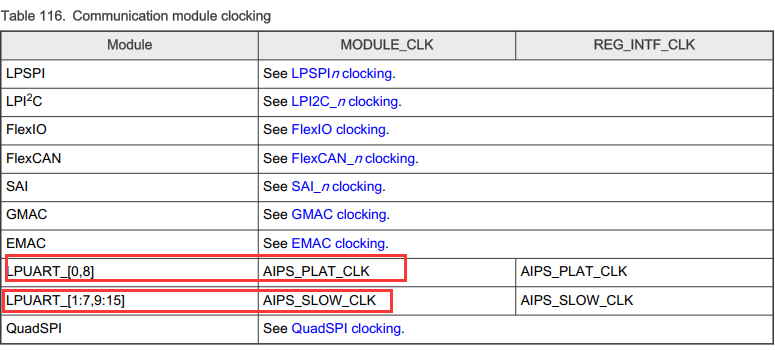 S32K3学习笔记---S32K3之LIN模块_s32k lin-CSDN博客