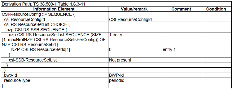 NR CSI Framework_csi-resourceperiodicityandoffset-CSDN博客