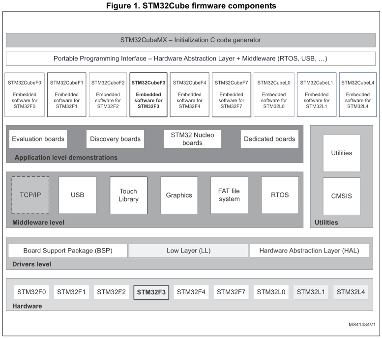 笔记：STM32CubeMX-应用指南_stm32h750cubemx-CSDN博客