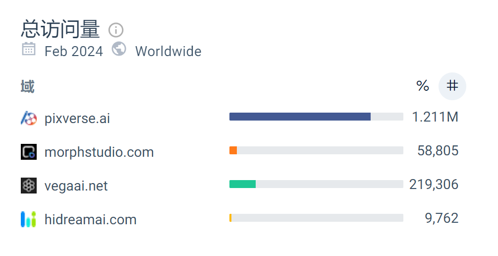 8款AI视频生成产品实测，谁将成为中国Sora？-CSDN博客