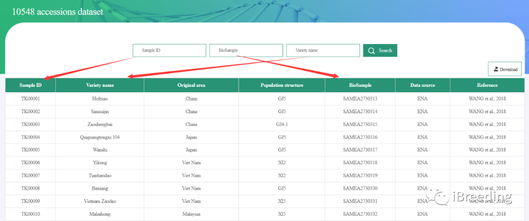 NAR | 万份水稻单倍型在线网站分析使用详细教程-CSDN博客