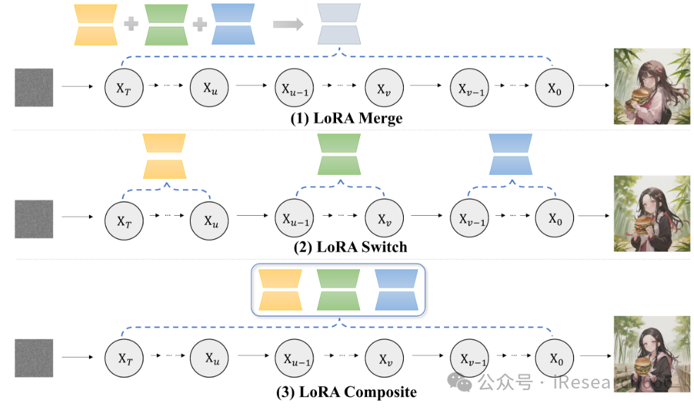 Multi-LoRA Composition | 无需训练的任意LoRA组合_多个lora融合-CSDN博客
