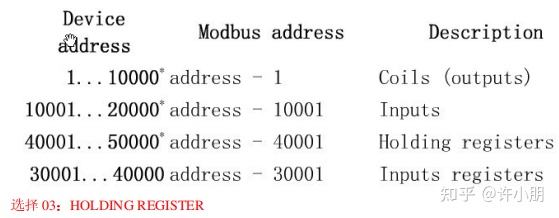 ModScan32使用基础_modscan32使用说明-CSDN博客