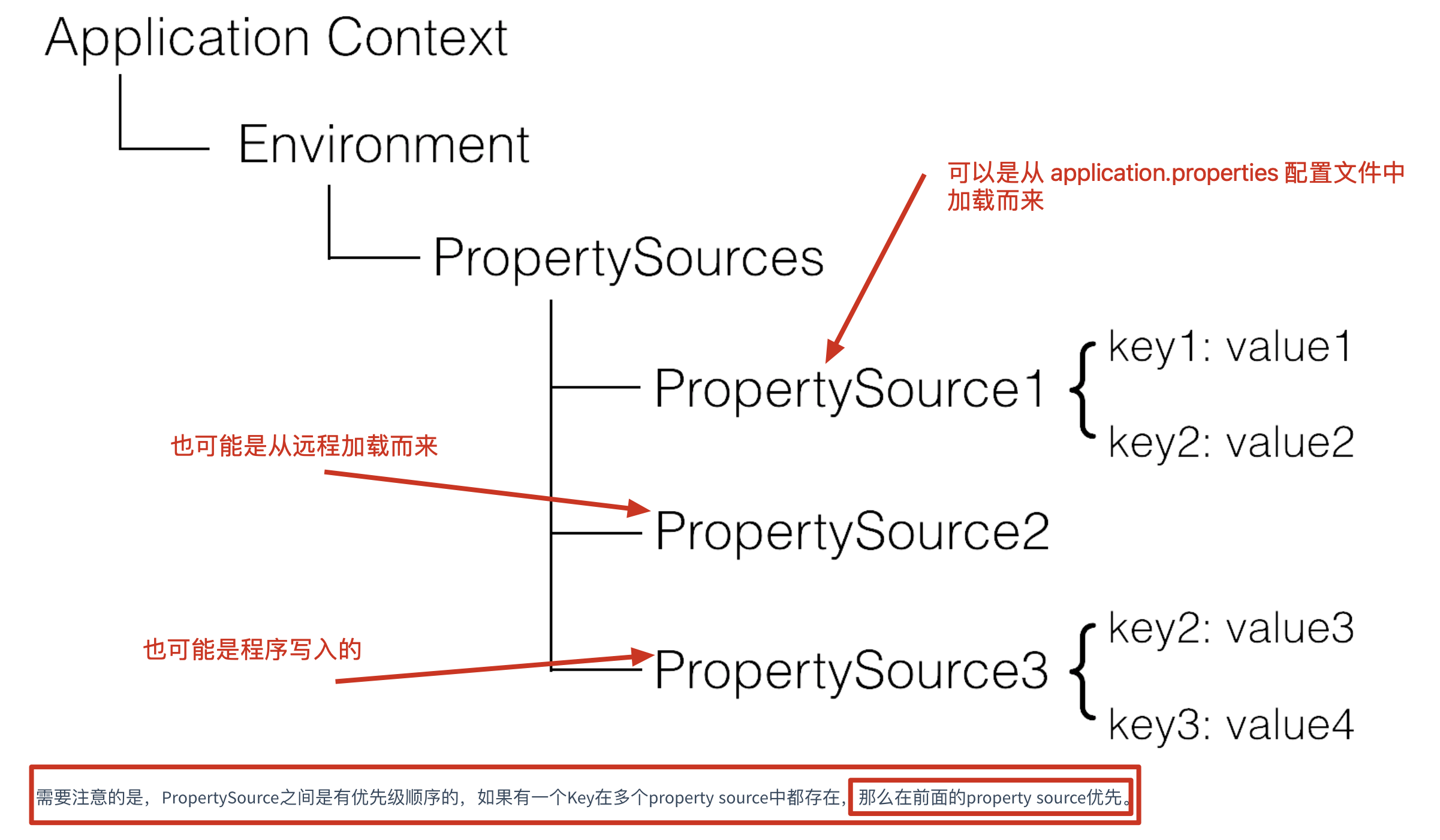Springboot扩展点environmentpostprocessor Idtypeenvironmentpostprocessor Csdn博客