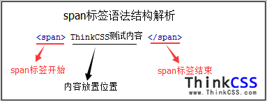 圆点html span,span标签教程 html 元素标签-CSDN博客