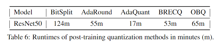 读论文——OPTIMAL BRAIN COMPRESSION_ A FRAMEWORK FORACCURATE POST-TRAINING QUANTIZATION AND PRUNING ...