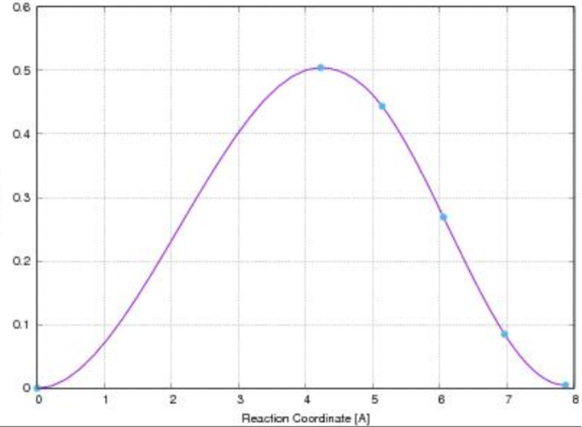 vasp安装包_vasp+VTST进行NEB过渡态计算_weixin_39637571的博客-CSDN博客