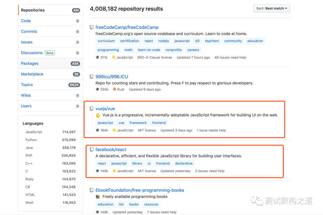 layui框架和vue哪个好_测试人员如何选择前端框架-CSDN博客