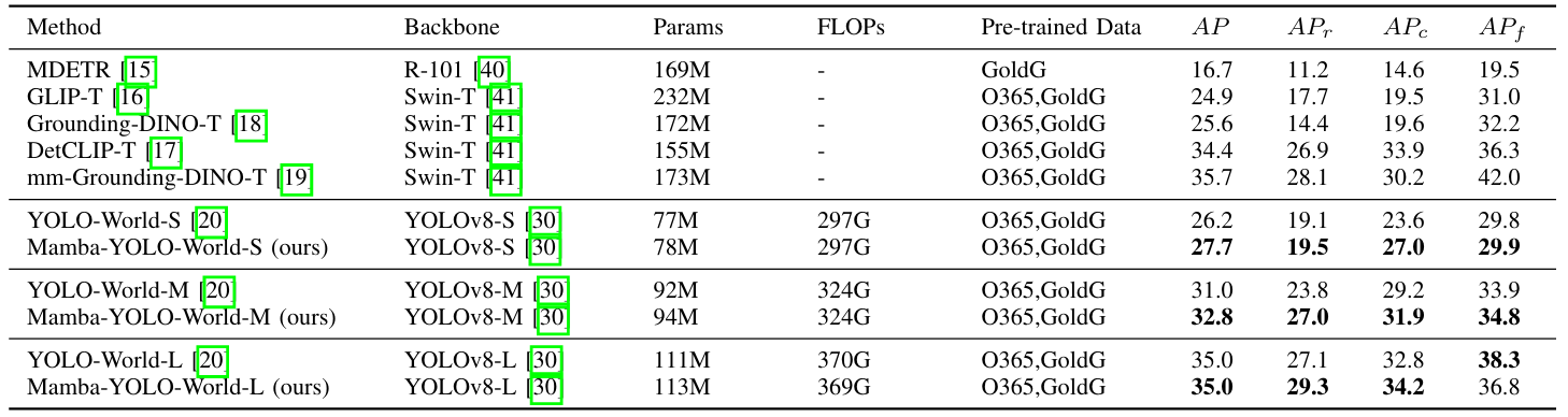 狂发一区的YOLO，和Mamba是绝配！最新研究命中Nature，这泼天的高分思路你要不要！_yolo+mamba-CSDN博客