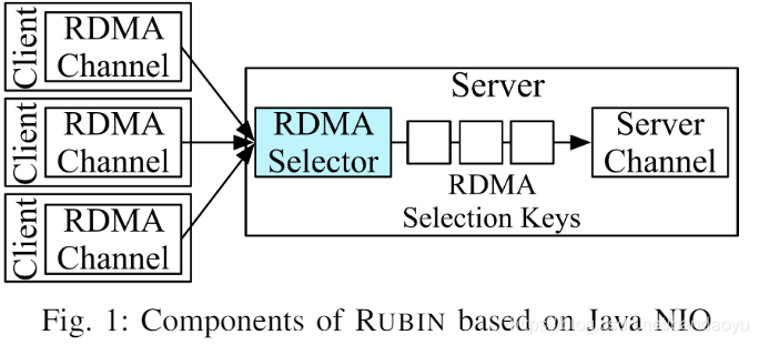 【RDMA】RDMA编程 和相关资料-CSDN博客