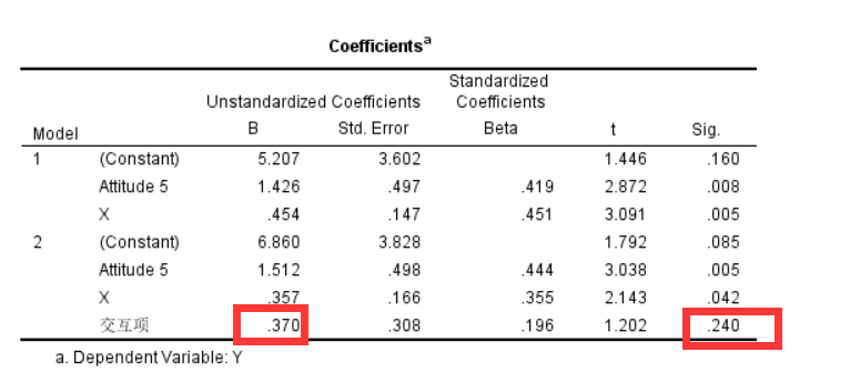 SPSS/PROCESS-调节效应_spss调节效应_data king的博客-CSDN博客