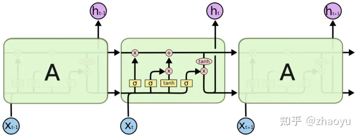 一文掌握python机器学习方法解决生态、水文、气象等领域的空间模拟与时间预测问题机器学习河流流量 Csdn博客 