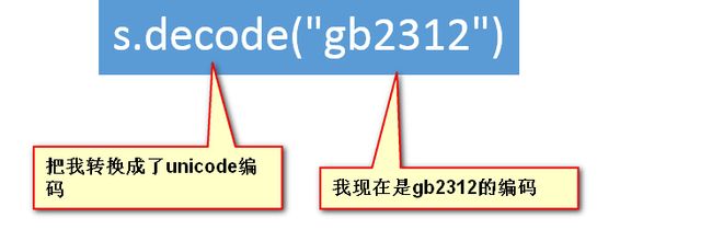 Linux utf8 py py unicode Utf8 Ascii CSDN 