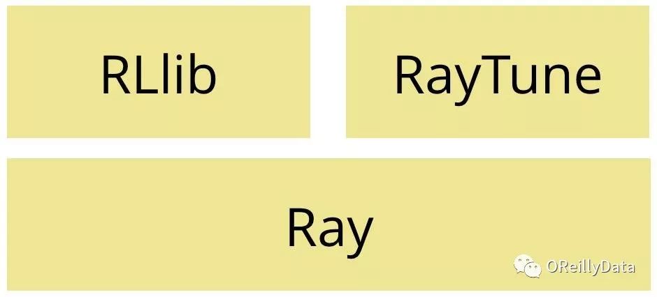 RLlib简介：一个可组合和可扩展的强化学习计算库-CSDN博客