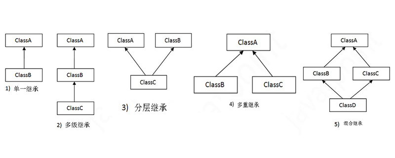 Java继承类有哪些 Java中的继承类型有哪些 豆奶特