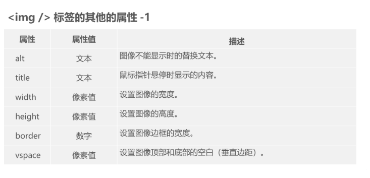 客户端技术之HTML_html客户端开发-CSDN博客