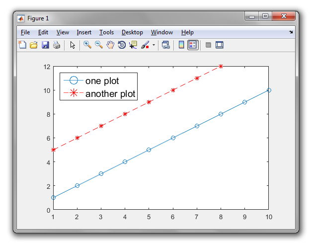 Matlab legend Matlab Legend weixin 39619893 CSDN 