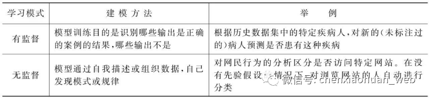 Python自然语言处理 1 概述（笔记） Csdn博客