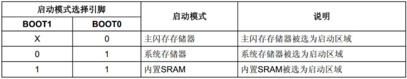 【嵌入式stm32 11】stm32 Dma 基本原理库函数程序代码寄存器stm32m2m Csdn博客
