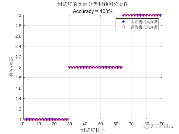 【lssvm分类】基于蛇群算法优化最小二乘支持向量机so Lssvm实现数据分类附matlab代码ls Svm代码 Csdn博客