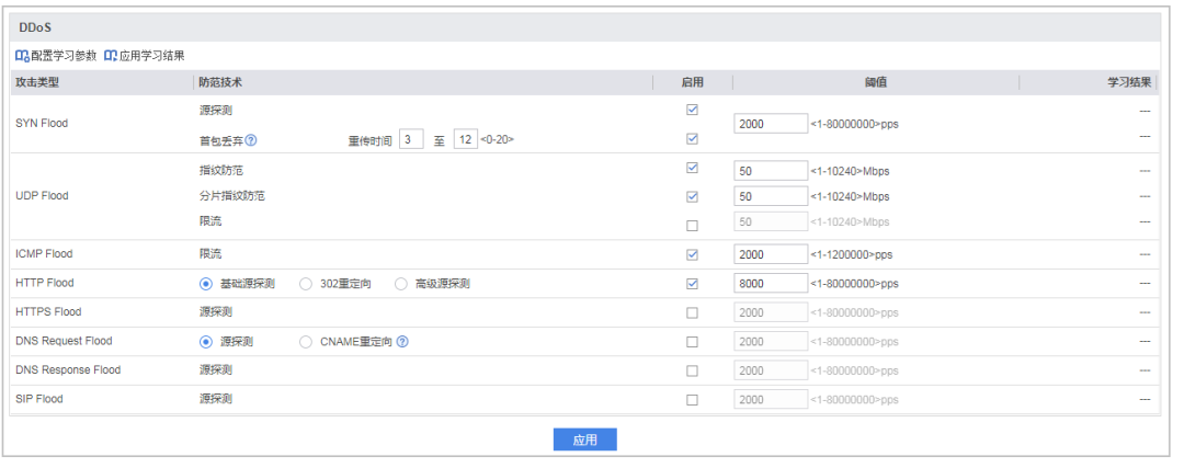 配置DDoS攻击防范_antiddos bypass组网图-CSDN博客