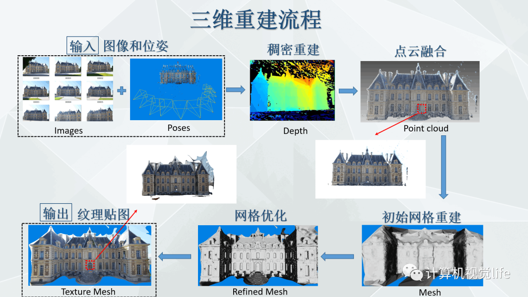 实战 手把手教你跑三维重建代码！倾斜三维重建 开源 Csdn博客 