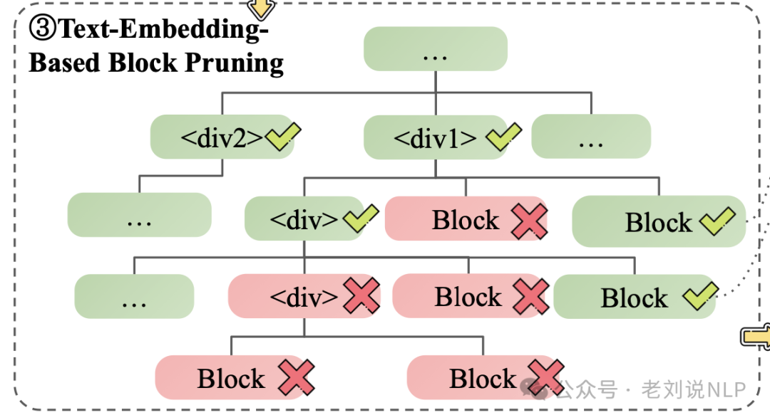 RAG前沿再跟进：HtmlRAG、分块策略、GraphRAG-DRIFT及多样性生成-CSDN博客