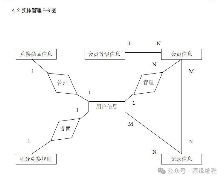 基于javawebmysqltomcat开发的超市积分管理系统 Csdn博客 