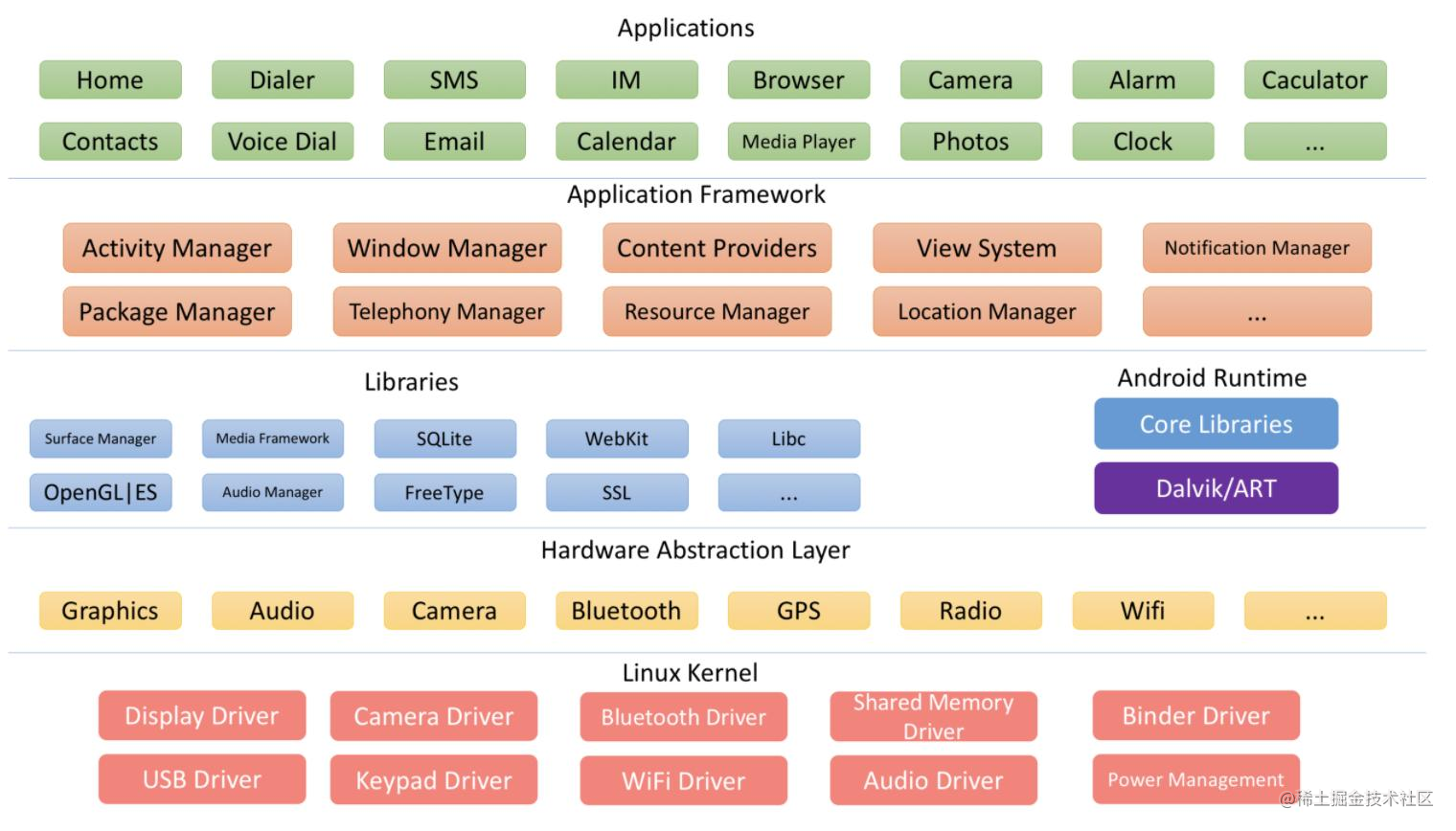 【Android FrameWork】第一个启动的程序--init_expandargsandexecv-CSDN博客