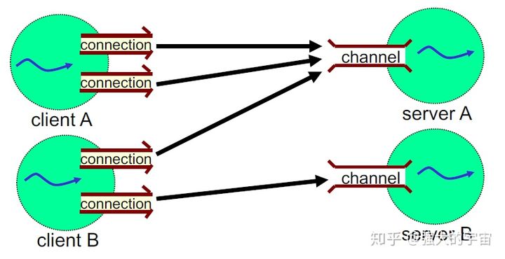 漫谈QNX（架构/进程，线程，同步，进程间通信IPC）-CSDN博客