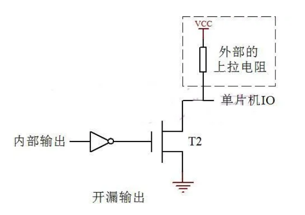 Stm32 详解单片机gpio输出模式配置 推挽与开漏stm32开漏输出和推挽输出 Csdn博客 