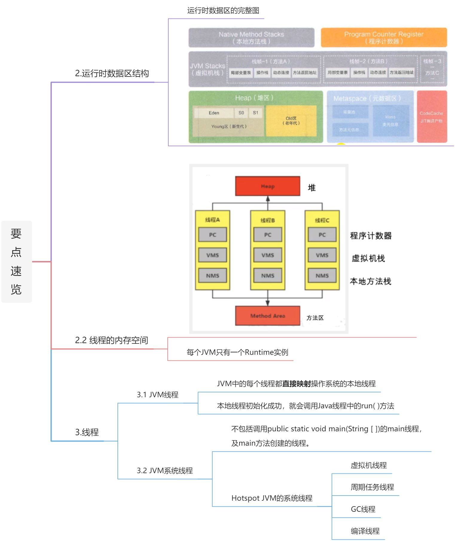 第3章-运行时数据区 – 源码巴士