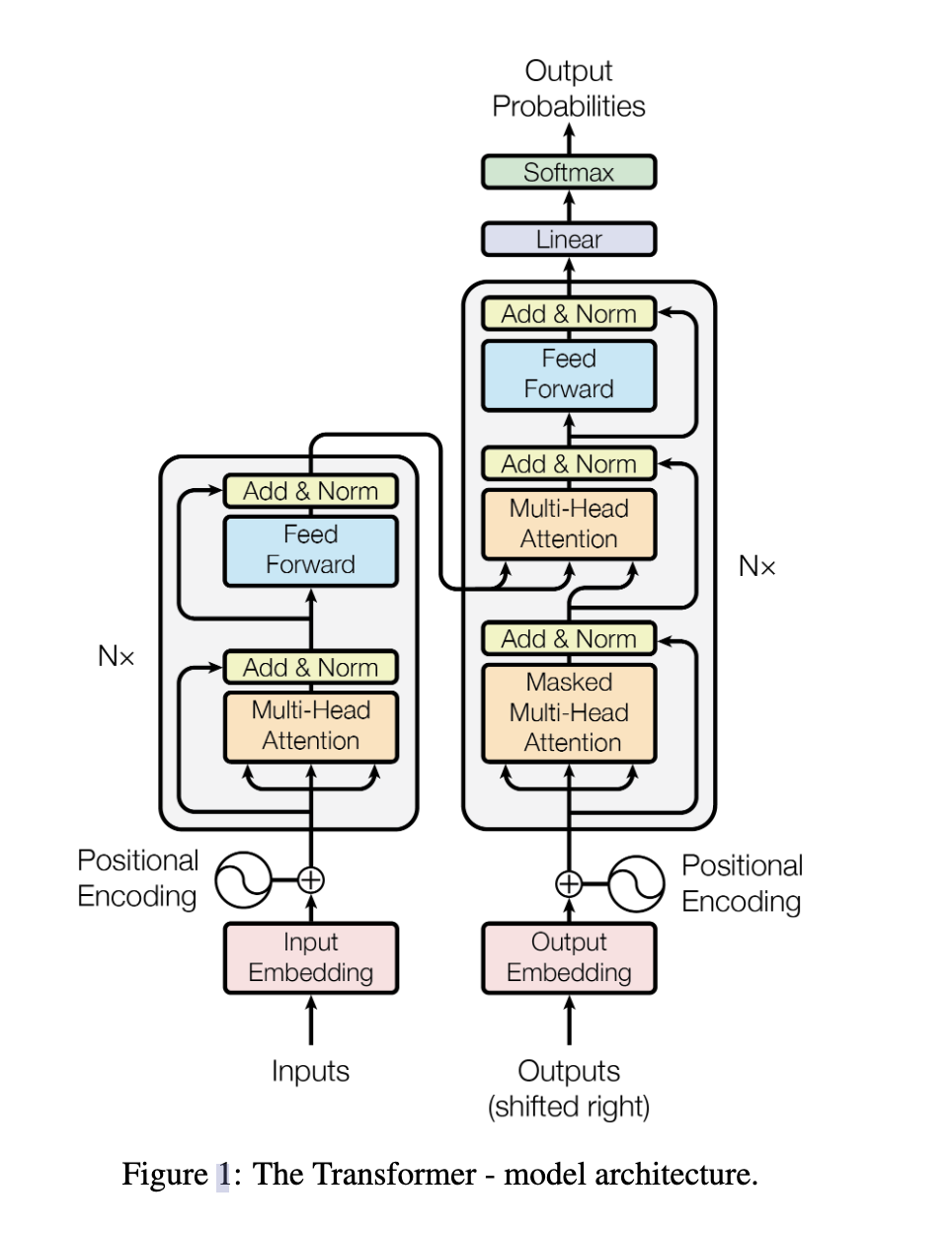 image caption 必看论文，模型整理_image caption模型代码github-CSDN博客