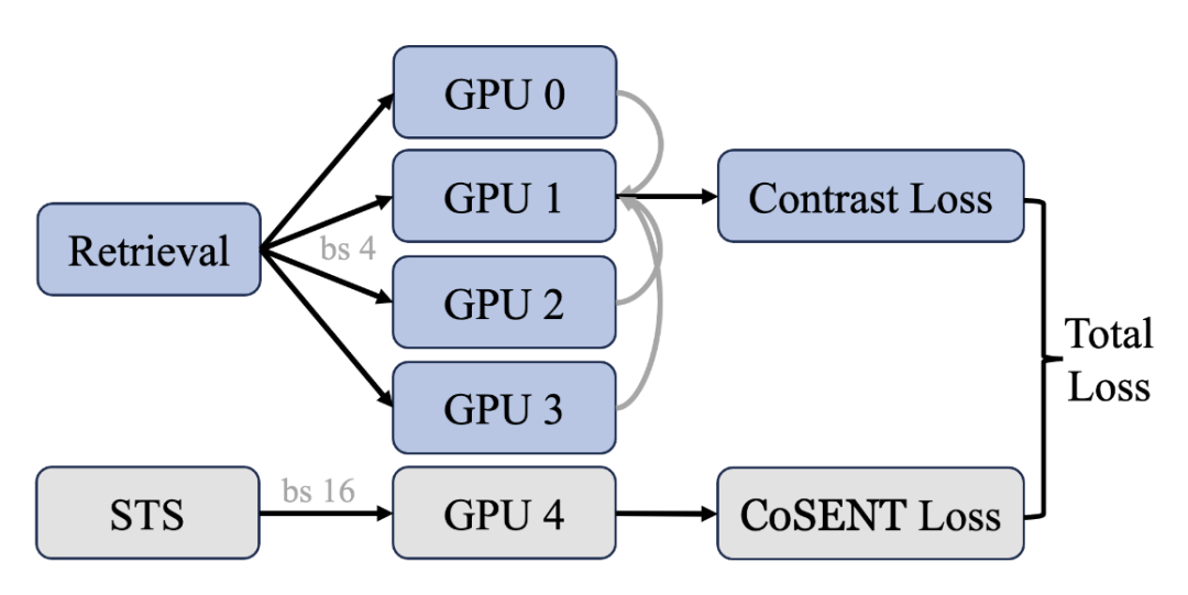 探索更强中文embedding模型:conan Embeddingconan Embedding V1 Csdn博客