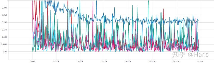 resnet50代码_【代码复现】CBAM:Convolutional Block Attention Module_weixin ...