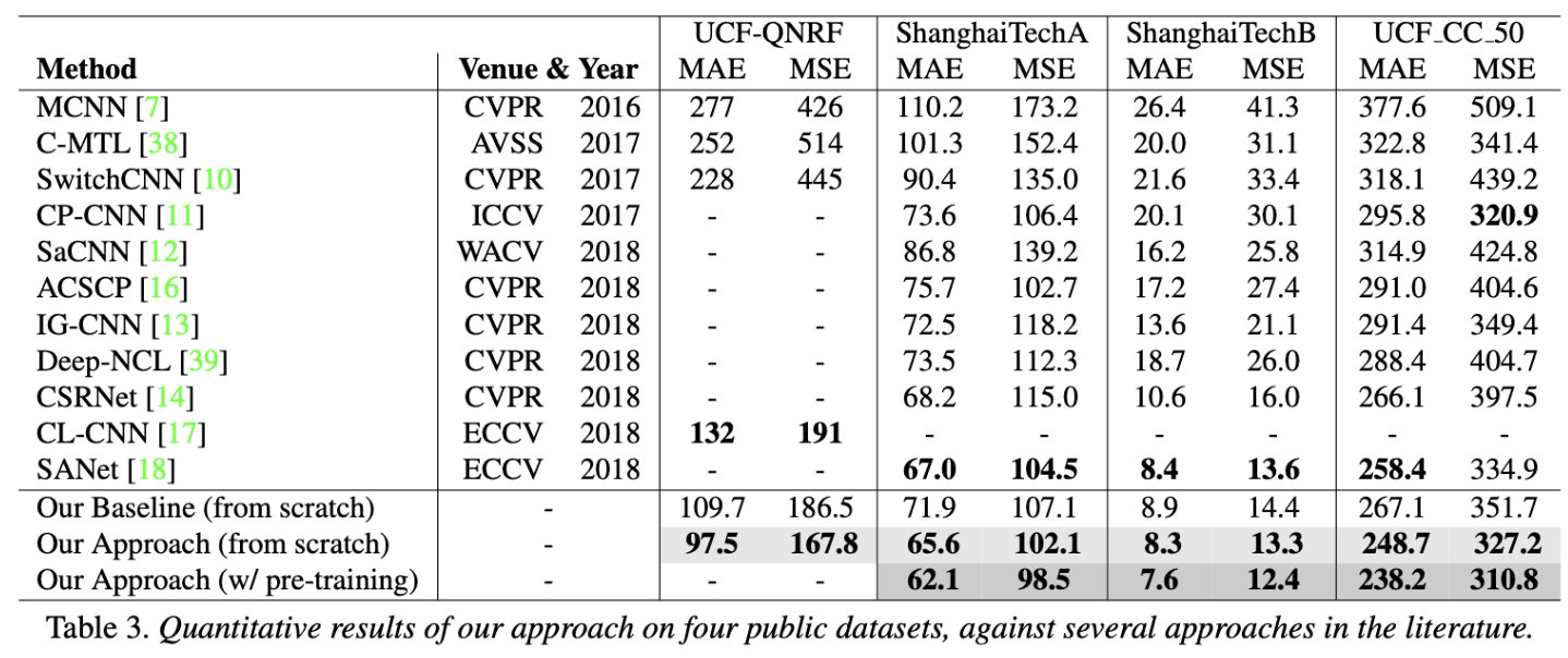[MSA-Net]Multi-Scale Attention Network学习笔记_msanet-CSDN博客