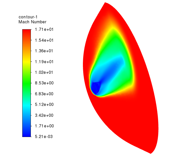 七十九、Fluent可压缩超高音速流动_fluent超声速计算边界条件设置-CSDN博客