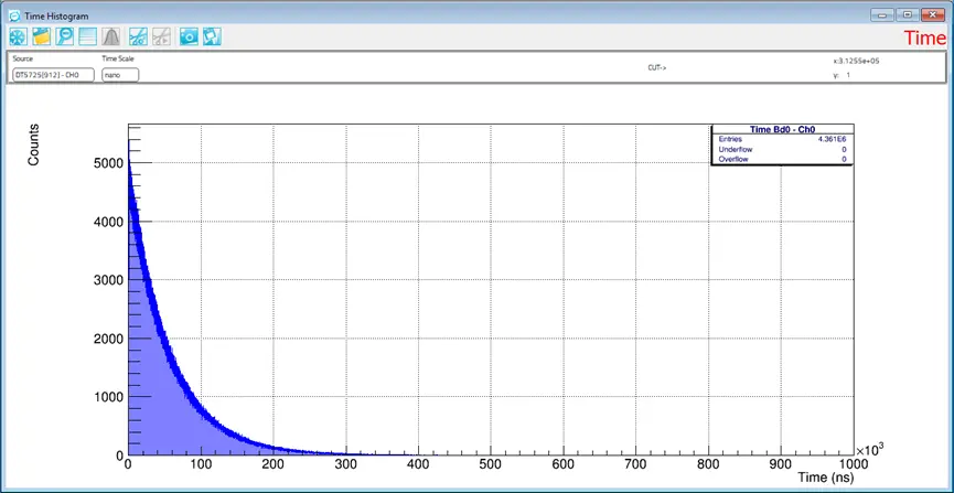 CAEN数据采集板使用说明手册_caen compass-CSDN博客