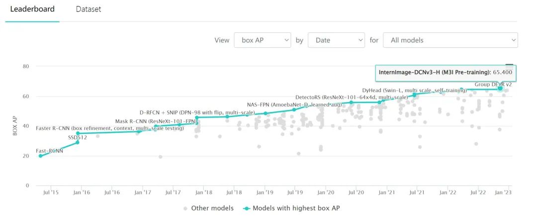 跟风晒CVPR 2023论文-CSDN博客