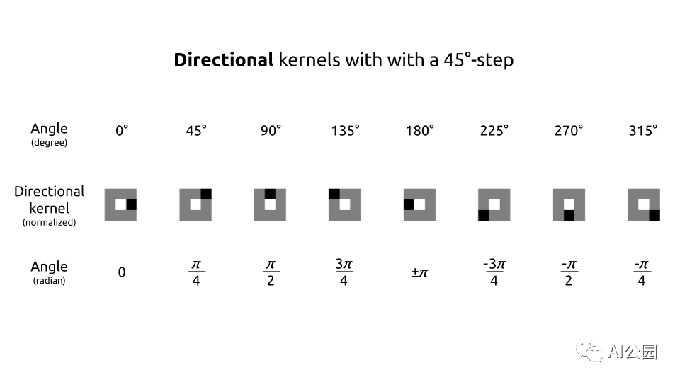 使用Pytorch从头实现Canny边缘检测-CSDN博客