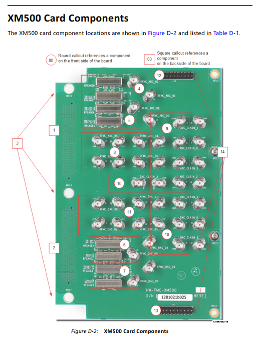 RF Analyzer Demo 开发环境/软件/硬件环境搭建_zcu111 rfsoc 开发环境-CSDN博客
